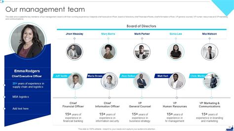 Top 10 Shipping Company PowerPoint Presentation Templates In 2025