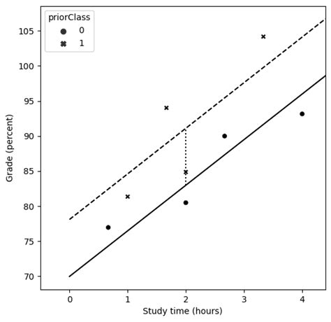 Chapter The General Linear Model Code And Figures For Statistical Thinking Analyzing Data