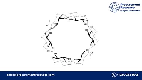 Exploring The Alpha Cyclodextrin Price Trend Insights Industrial