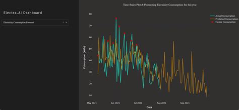 GitHub Debadridtt Optimizing Household Electricity Through Machine Learning Optimizing