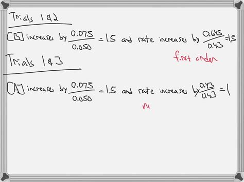 SOLVED In A Chemical Reaction The Reaction Rate R Is A Function Of The Concentration X Of The