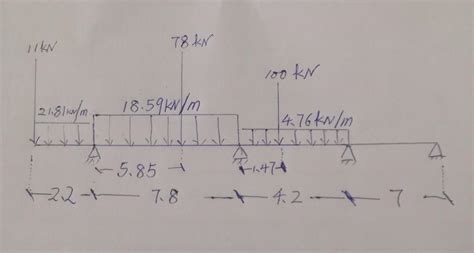 Solved Use The Moment Distribution Method To Solve For The