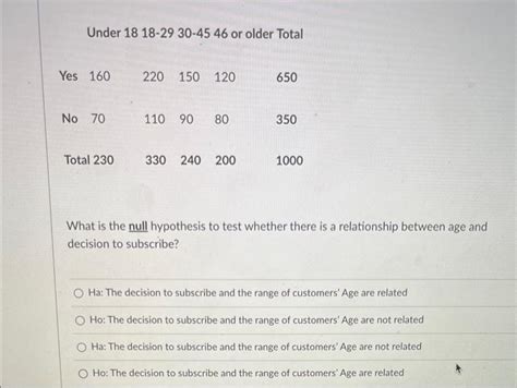 Solved Please Answer The Following Set Of Questions Based Chegg
