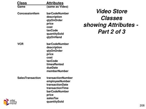 ppt conceptual design object technology concepts and uml class