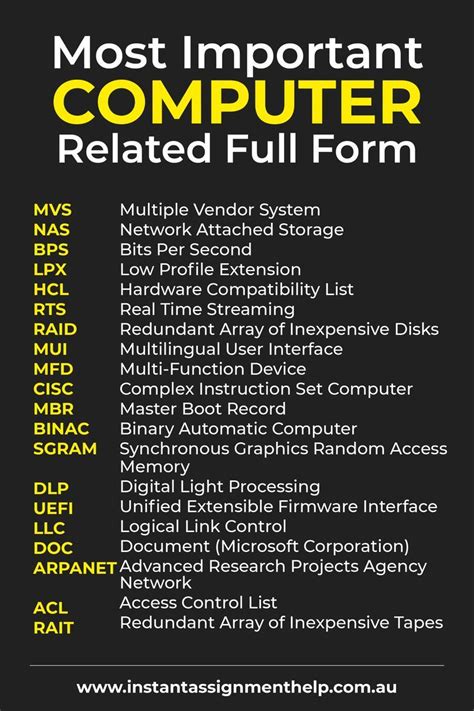 Computer Assignment Artofit