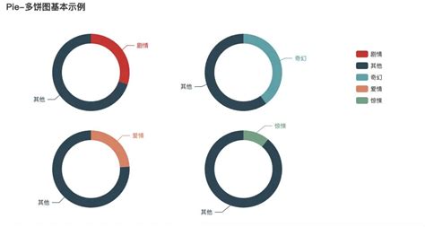 【python基础】惊叹，pyecharts绘制饼图原来可以如此漂亮！ Csdn博客