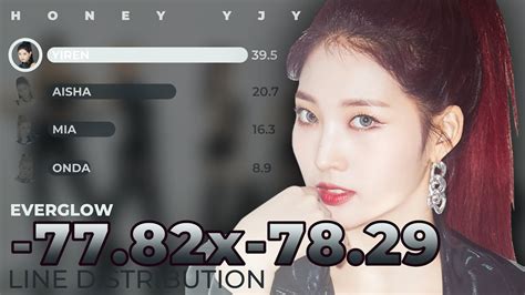 Everglow 에버글로우 7782x 7729 Album Distribution Youtube