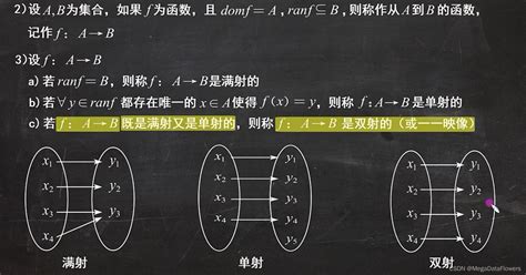 离散数学 课时九 函数 csdn博客