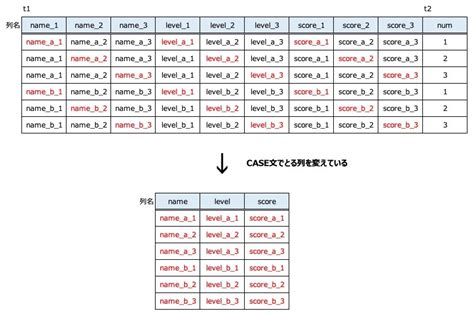 Sql Cross Join（交差結合） 株式会社ベイストリーム
