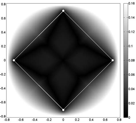 a maximal position error for different buoy geometries produced by the