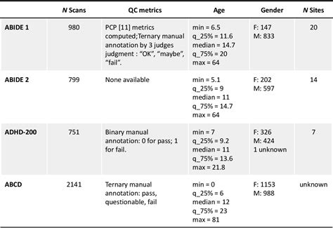 Table 1 From Brainqcnet A Deep Learning Attention Based Model For