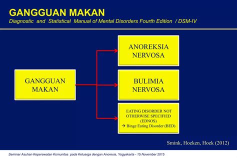 Askep Keluarga Dengan Anorexia Nervosa Pptx