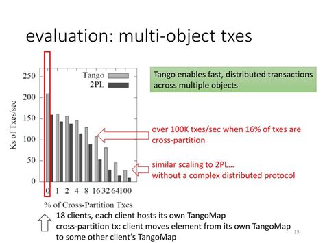 ppt tango distributed data structures over a shared log powerpoint