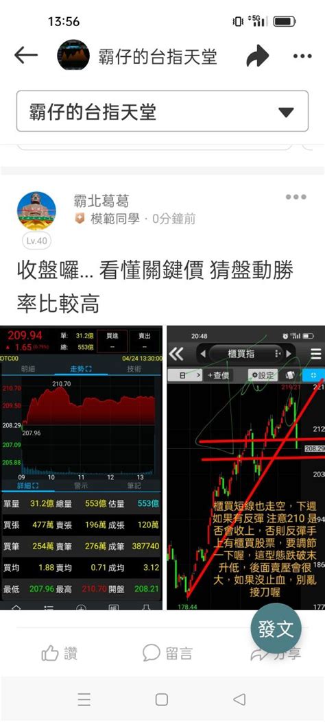 Twa00 加權指數 收盤囉 ｜cmoney 股市爆料同學會