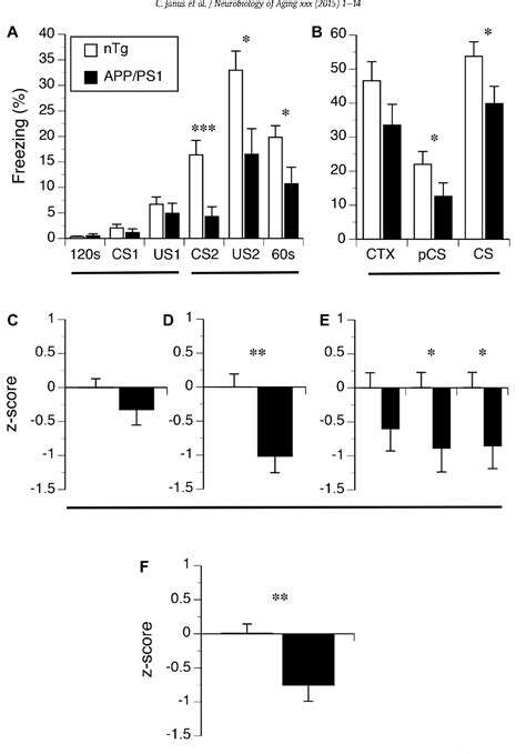 Phenotypic Abnormality Semantic Scholar