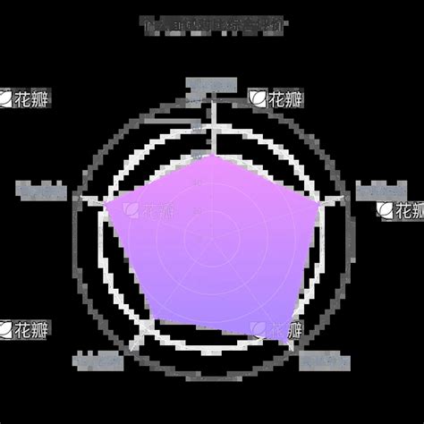 雷达图 花瓣网