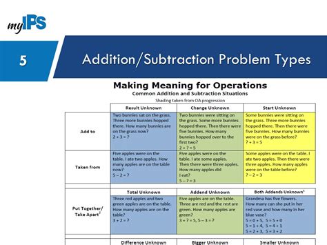 Ppt Addition And Subtraction Problem Solving Powerpoint Presentation Id 8881528