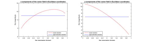 The Above Two Images Plot The Reconstruction With The Squared H 1 S 1