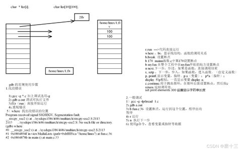 数据结构 初始数据结构、及gdb调试gdb数据结构 Csdn博客 数据结构 初始数据结构、及gdb调试gdb数据结构 Csdn博客