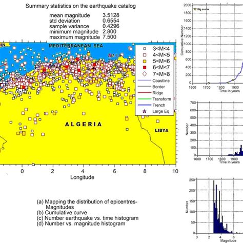 Spatial Distribution Of Earthquakes Primary Statistical Settings Download Scientific Diagram