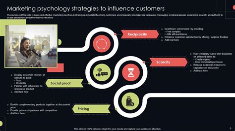 Marketing Psychology Powerpoint Ppt Template Bundles Ppt Powerpoint