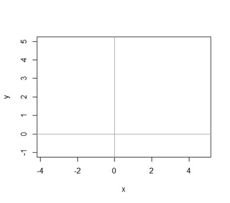 Restricting The Length Of Horizontal Line In Plot In R Stack Overflow