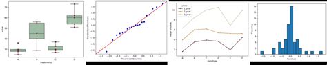 how to perform anova in python