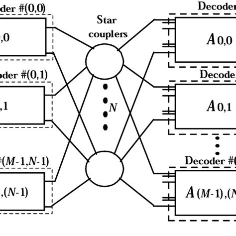 Spatial Frequency Ocdma Network Download Scientific Diagram