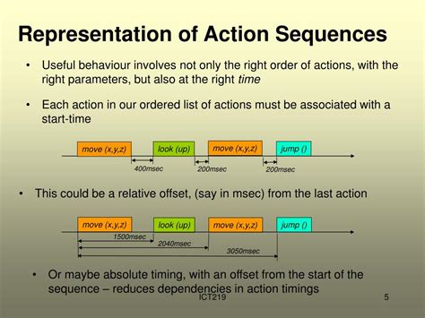 Ppt Topic 11 Genetic Algorithm Animat Powerpoint Presentation Free