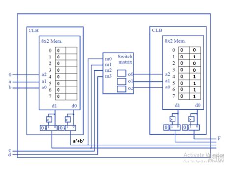 Solved To Implement Function Fabcdabcd Where A