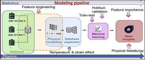 Mu Et Al 63 Have Developed A Combinatorial Model Pipeline To