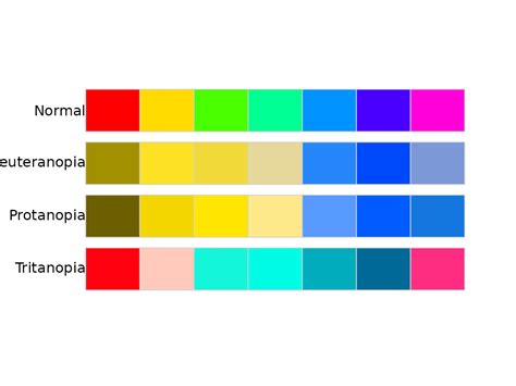 45 Color Blind Friendly Palette Hex