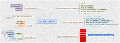 Xmind Share Xmind Mind Mapping Software