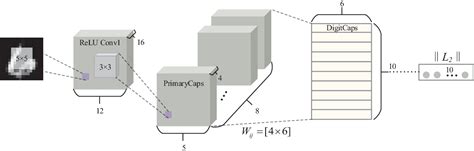 Figure 1 From Three Dimensional Memristor Based Crossbar Architecture