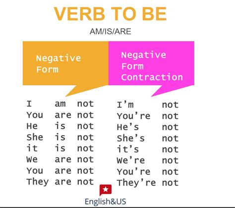 Englishandus El Verbo To Be Serestar Es Uno De Los