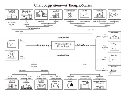 Tableau Cheat Sheet Tutorial Learning Path Complete Guide Step In ACTE Technologies