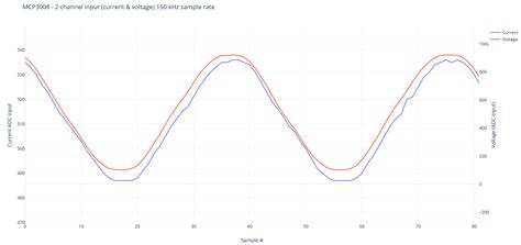 DIY Current Monitor On Raspberry Pi My Power Calculation Isn T Accurate Help Please
