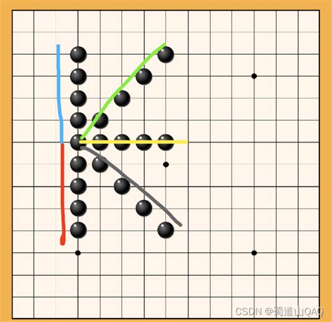 鸿蒙开发入门实战案例 五子棋游戏（附源码）围棋定式助记应用鸿蒙代码 Csdn博客