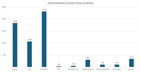Braand Unpod Spotapod D A N I E L H 24 Comments