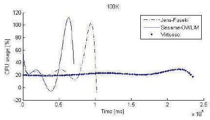CPU Usage For Data Set 1M Download Scientific Diagram