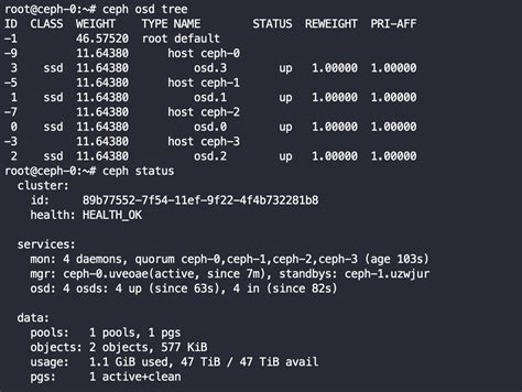 How To Implement Ceph Csi In Kubernetes Using Crusoe Cloud And Rook