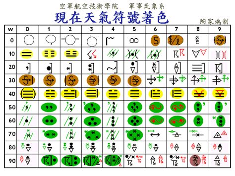 100種天氣現象符號 Tao1xx的部落格 Udn部落格