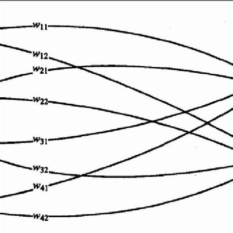 the artificial neural network configuration download scientific diagram