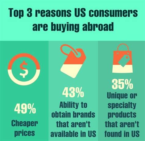 The Complete Guide To Cross Border Ecommerce