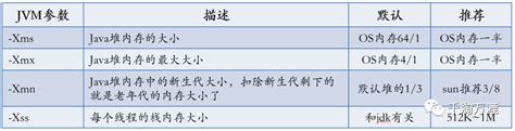 Jvm 老年代和新生代比例多少合适jvm实战调优篇 Csdn博客