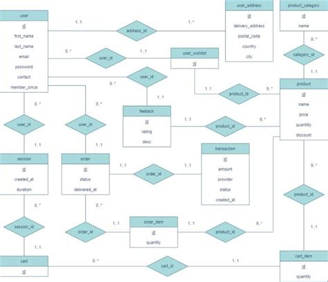 Solved I Need Help To Draw The Level 0 Dataflow Diagram And