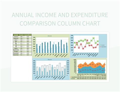 Free Annual Income And Expenditure Comparison Templates For Google Sheets And Microsoft Excel