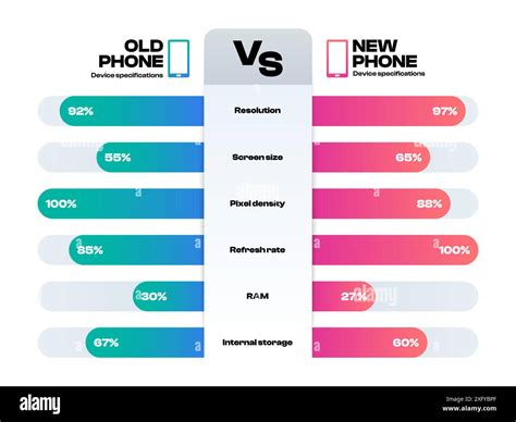 Comparison Infographic Graphic Template Infographic For Data Analysis