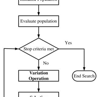 2 A General Framework Of EAs Download Scientific Diagram