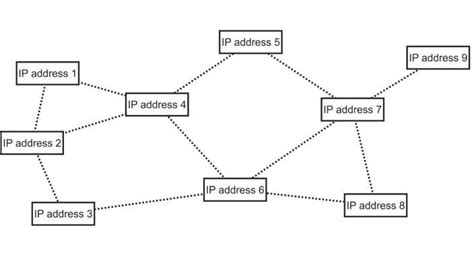 example of a cluster of eight iot devices download scientific diagram